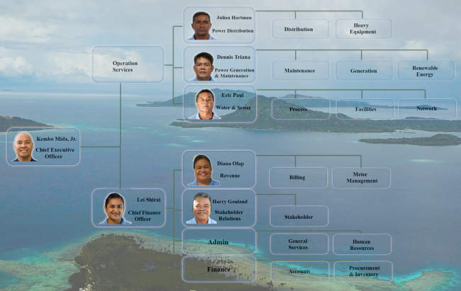 Organisation Chart | Chuuk Public Utility Corporation